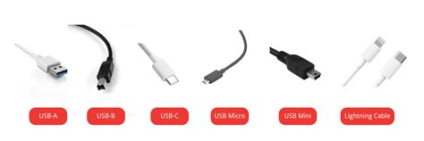 Usb A Vs Usb B Vs Usb C What Are The Differences By Av Access Medium