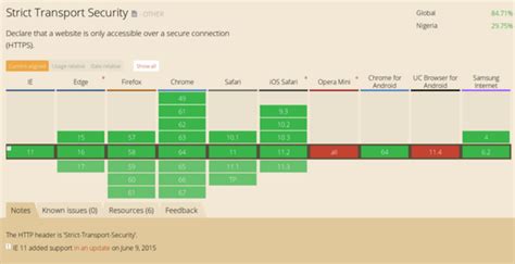 Como adicionar HTTPS ao seu site gratuitamente em minutos e qual a importância disso