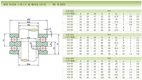 기계 요소 설계 볼 베어링 종류 명칭 Ks 기계 제도 규격 네이버 블로그