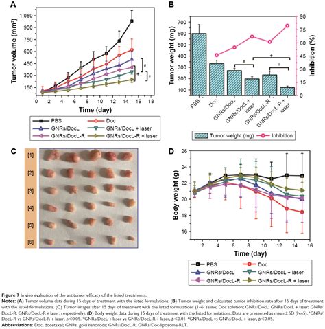 Multifunctional Gold Nanorods And Docetaxel Encapsulated Liposomes For