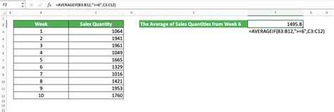 How To Use The AVERAGEIF Function In Excel Usabilities Examples And Writing Steps Compute
