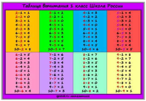 Карточки таблица вычитания распечатать