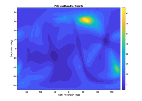 Pfs And Sfs Algorithm On Real Rosetta Data Download Scientific Diagram