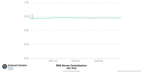 Reviving Internet Decentralization Without Relying On The ‘b Word