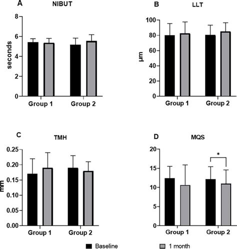 Relationship Between Ocular Surface Temperature And 01 Cyclosporine A In Dry Eye Syndrome With