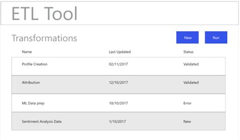 Etl Workflow Adobe Experience Platform