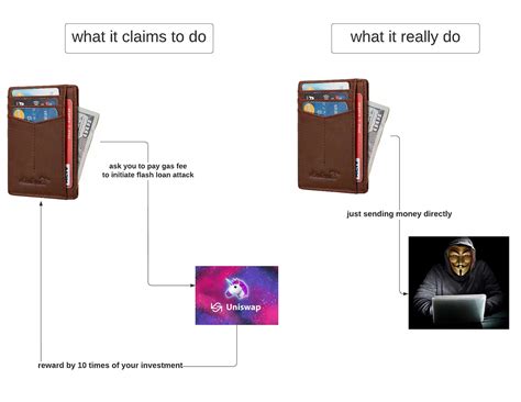 Monitoring Apache Airflow Dags With Aws Mwaa A Step By Step Guide By Harold C Medium