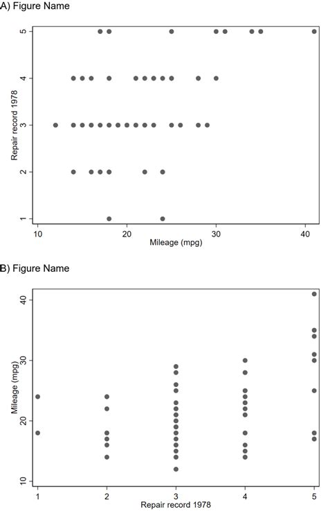 Appending Merging Combining Stata Figures Images With ImageMagick Tim Plante MD MHS