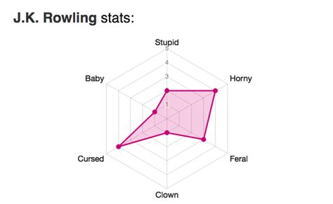This Alignment Test Will Tell You If You Re A Stupid Horny Baby Mashable