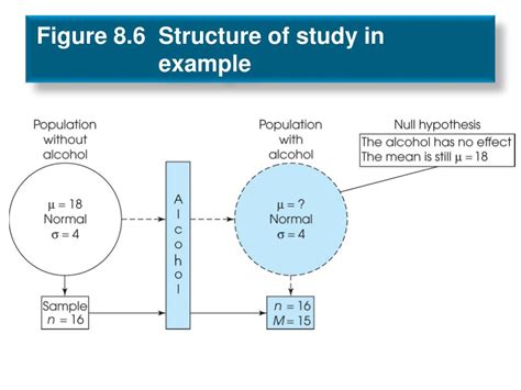 ppt chapter 8 introduction to hypothesis testing powerpoint