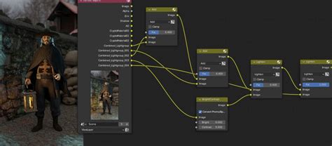 How To Use Blender Light Groups