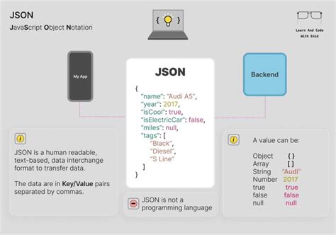 Learn And Code With Enid On Linkedin ⚠️ Json Is Not A Programming