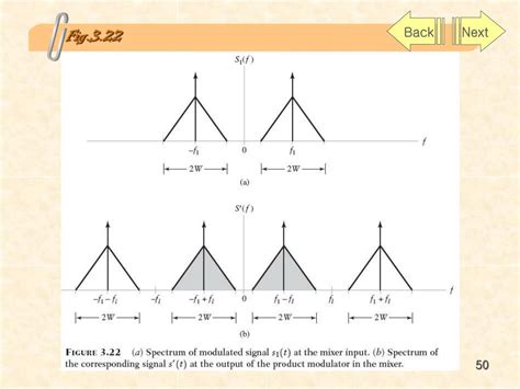 Ppt Introduction To Analog And Digital Communications Powerpoint Presentation Id 5680674
