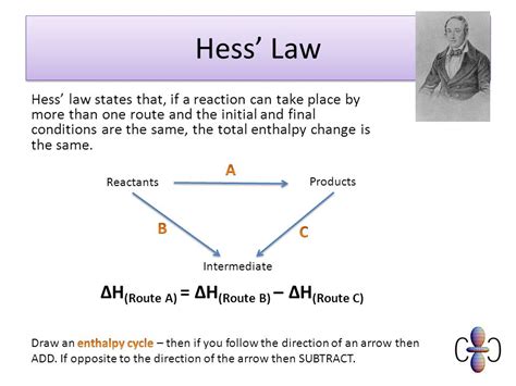 Hesss Law Isaacs Science Blog