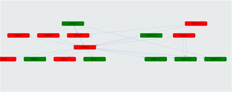 Draggable Graph Using Mxgraph Issue Jgraph Mxgraph GitHub