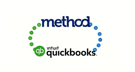 Method Crm And Quickbooks Integration Video