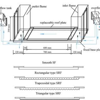 Schematic Diagram For Different Single Fracture Patterns Download Scientific Diagram