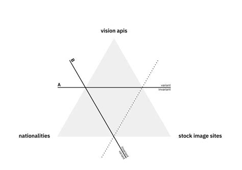 Diagram Of The Three Comparable Aspects Of The Research And Indication Download Scientific
