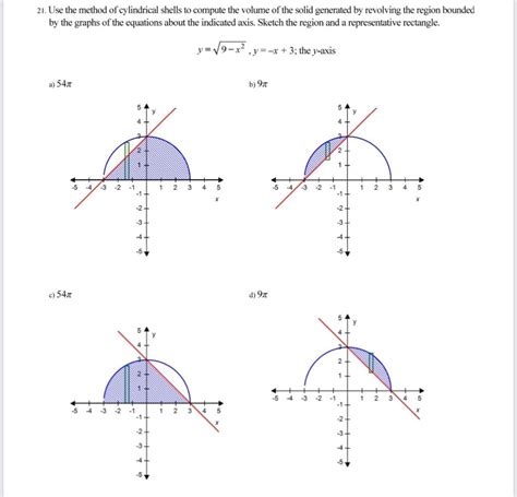 Solved 21 Use The Method Of Cylindrical Shells To Compute
