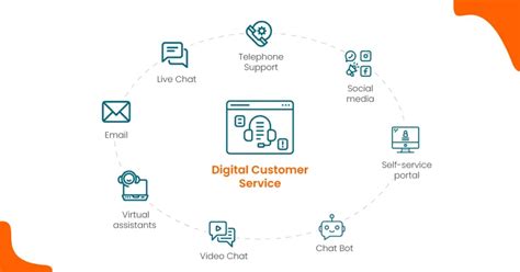 what is digital customer service and why it matters
