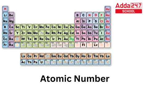 Periodic Table Of Elements With Atomic Number