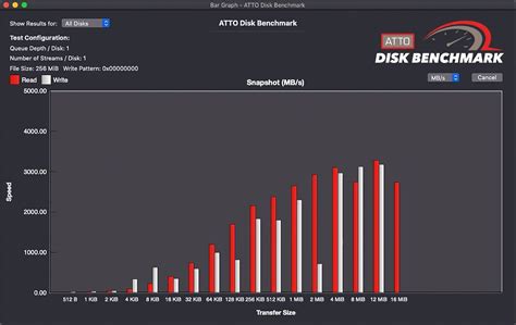 Disk Benchmark For Macos Atto Store