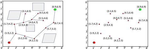 【移动机器人运动规划】02 —— 基于采样的规划算法 Pbveqm Csdn博客