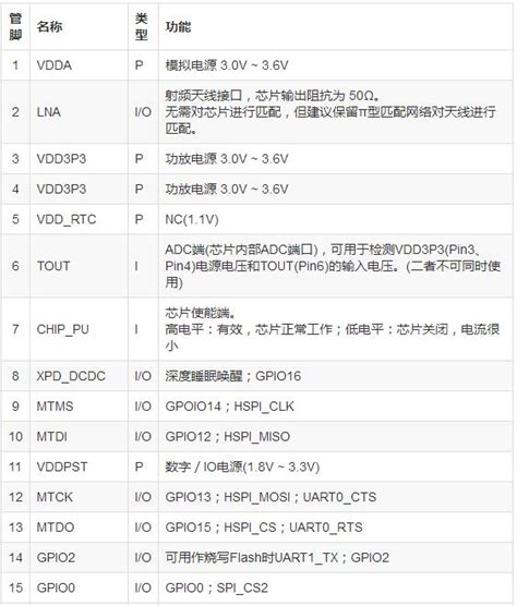 「雕爷学编程」arduino动手做（33）——esp 01s无线wifi模块 行者花雕 博客园
