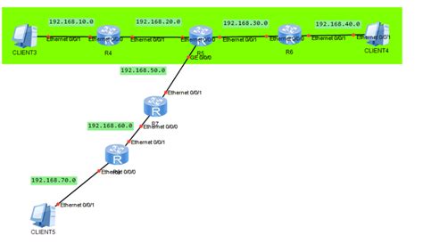 Ospf单区域和多区域 Csdn博客 Ospf单区域和多区域 Csdn博客