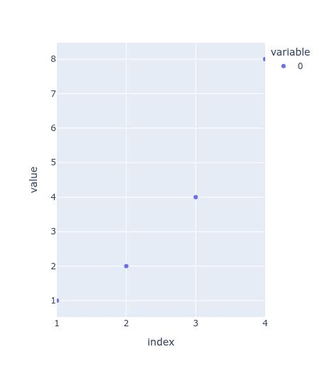 Set Axis Range To Match Data 📊 Plotly Python Plotly Community Forum