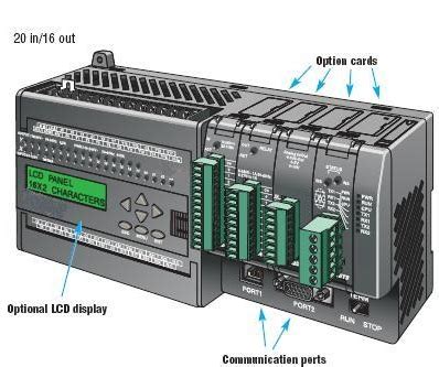 PLC Learning Series 7 Functional Block Diagram Program Symbols