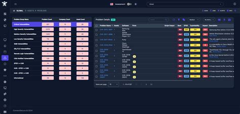 Vulnerability Patching The Msps Toolkit For Client Success