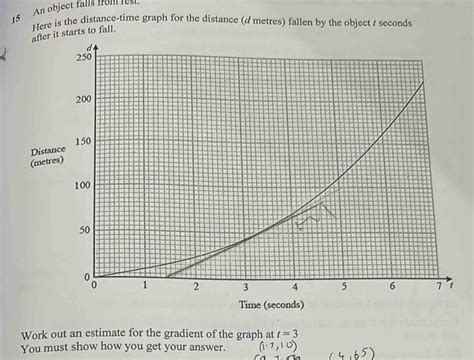 Solved 15 An Object Falls Trom Rest Here Is The Distance Time Graph