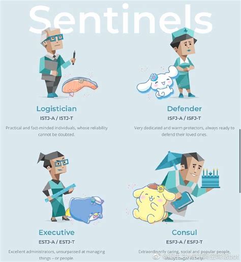 Mbti 16 Personality Types And Career Choices Finding Your 60 Off