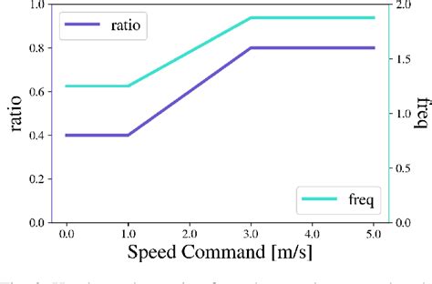 Figure 2 From Optimizing Bipedal Locomotion For The 100m Dash With Comparison To Human Running