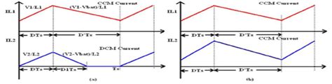 Inductor Current Waveforms A Sub Mode I A And B Sub Mode 1b