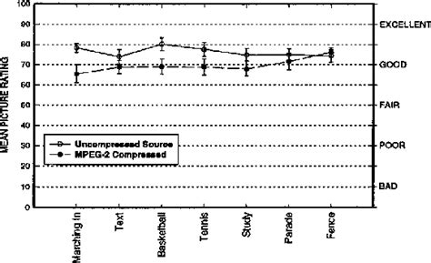 Figure 1 From Performance Evaluation Of Mpeg 2 Video Coding For Atv Semantic Scholar