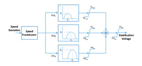 Block Diagram Representation Of The Multi Band Pss Download