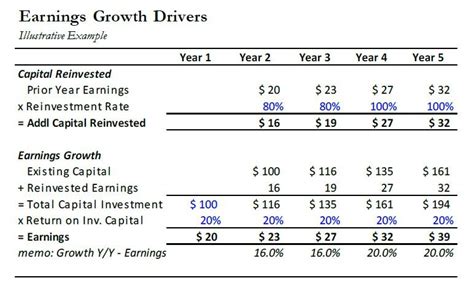 Hayden Capital Calculating Incremental ROICs Slides Seeking Alpha