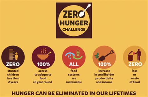 What Is The Purpose Of Zero Hunger At Evie Rounsevell Blog