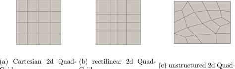 Figure 21 From Unstructured Quad Grid Generation And Grid Management