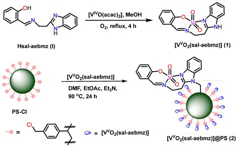 Polymer Supported Catalyst In Green Chemistry At Jo Perez Blog