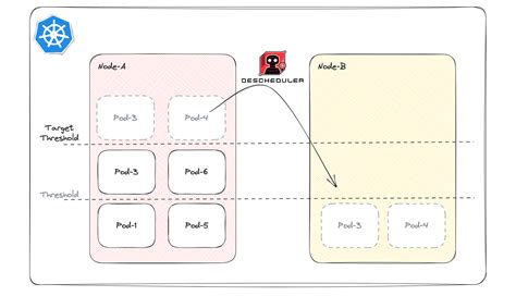 troubleshooting kube proxy and rke2 canal pods restart loop lessons from upgrading ubuntu 20 04