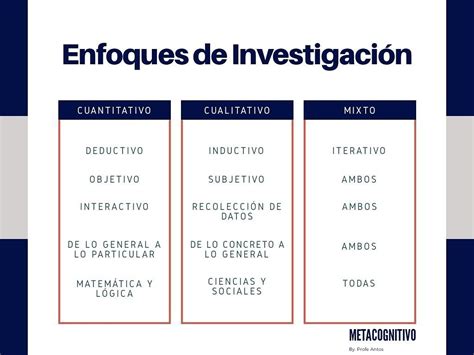 Enfoques De La Investigacion Atra