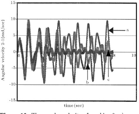 figure 13 from a rule based advanced static var compensator control
