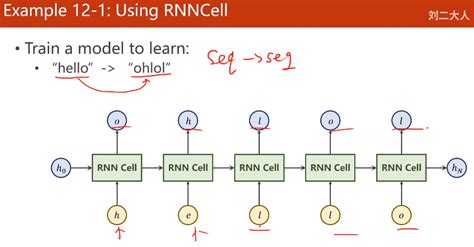 EmbeddingRNN rnn embedding CSDN博客