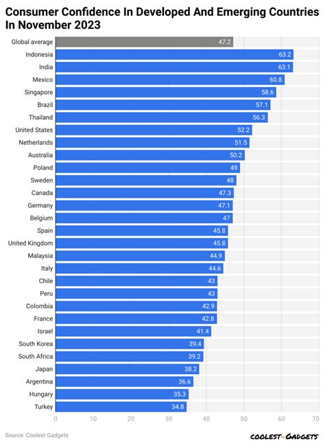 Globalization Statistics And Facts 2025