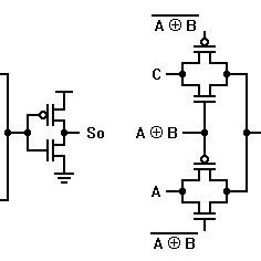XOR And Multiplexer Modules Used To Obtain SUM And CARRY Outputs Download Scientific Diagram