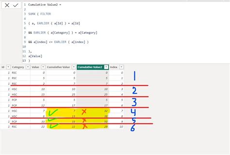 Cumulative Value By Category Microsoft Fabric Community