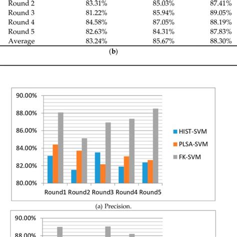 The Flow Chart Of Text Sentiment Analysis Based On Fk Svm Method Download Scientific Diagram